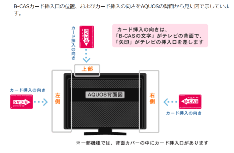 B-CASカードはどこで買える？購入先や手順、エラー原因などを詳しく解説！
