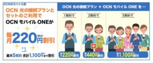 OCN光の解約方法はネットと電話の2つ！手順と無料で済ませる方法を紹介
