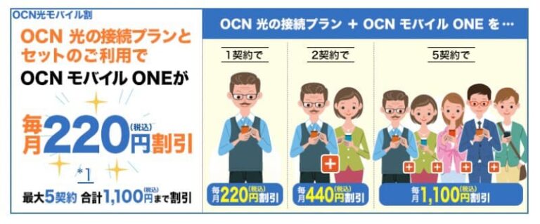OCN光の解約方法はネットと電話の2つ！手順と無料で済ませる方法を紹介